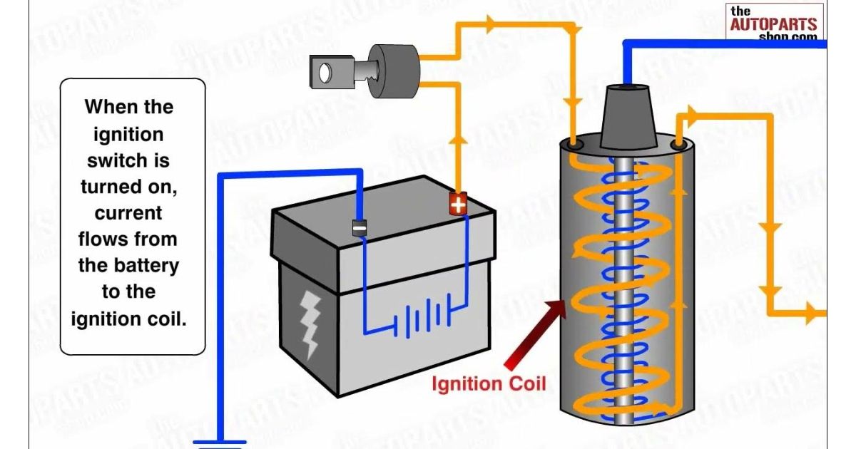 How an Ignition Box Works from Key Turn to Engine Roar